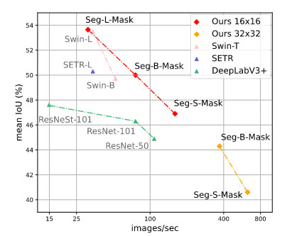 Semantic segmentation: Complete guide [Updated 2024] | SuperAnnotate